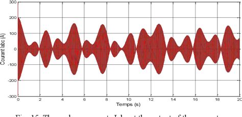 Figure 3 From Wind Energy Conversion System Using Pmsg Controlled By