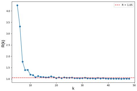 Hess A Network Approach For Multiscale Catchment Classification Using Traits