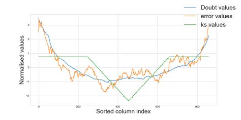 Comparison Of Different Model Degradation Detection Methods For The