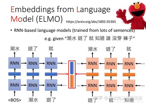 Bert Elmo Ernie与gpt 知乎