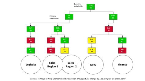 How To Succeed In Your Erp Transformation Tenthpin