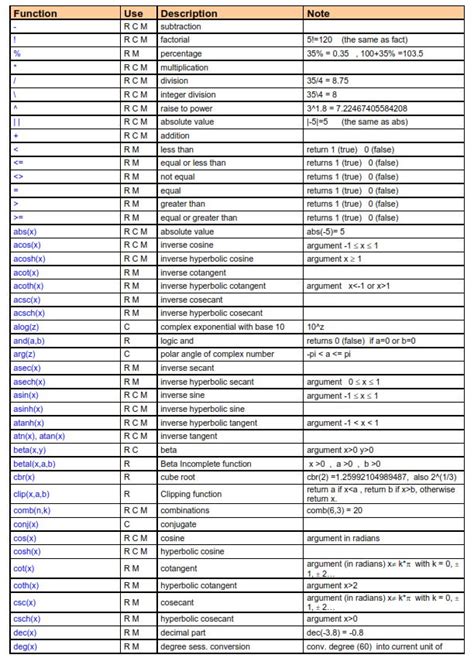 MyExcelRoutines Th Xnumbers Add In Functions And Special Functions As Presented In The Manual
