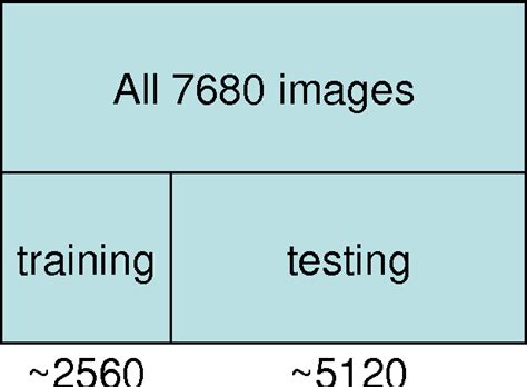Figure 1 From Classification Of Color Textures With Random Field Models And Neural Networks