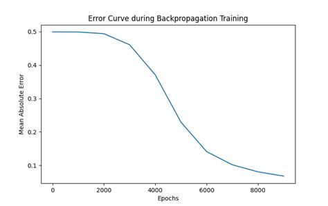 Exercise 09 Ml Lab Vi Sem
