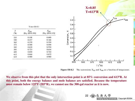 Ppt Equilibrium Conversion Powerpoint Presentation Free Download Id 4370573