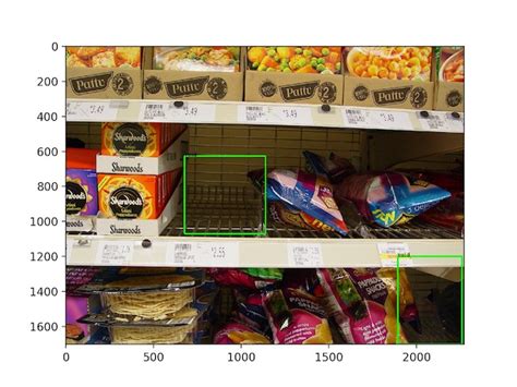 Github Datarticots Object Detection