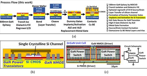 December 2023 Gan Newsletter Intel Accelerates The Development Of Gan Integrated Circuits