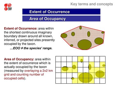 key terms and concepts in the iucn criteria ppt download