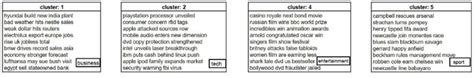 Clustering Outputs Of Clustered Documents Download Scientific Diagram