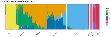 Applications Iii Hgdp Data Set • Awesomepackage