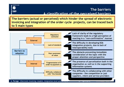 E Invoicing Models Integration Level And Benefits PDF Business Accounting Finance Business