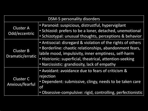 Dsm 5 Personality Disorders Hy Pdf