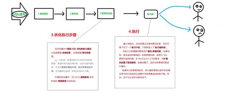 Mysql种的sql 执行流程 Csdn博客