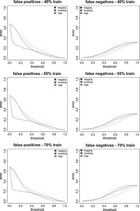 false positives and false negatives download scientific diagram