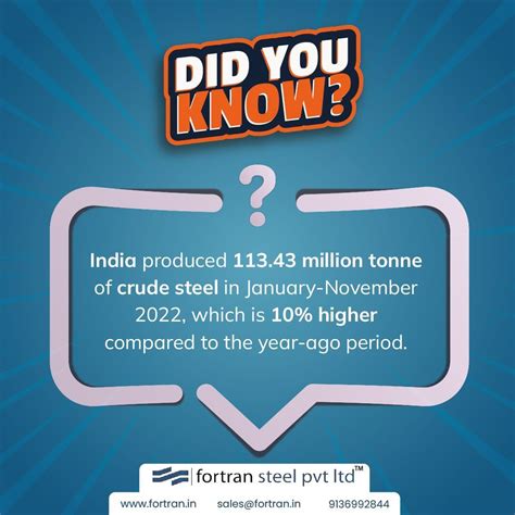 Fortran Fortransteel Steel Steelfacts Didyouknow Steelindia