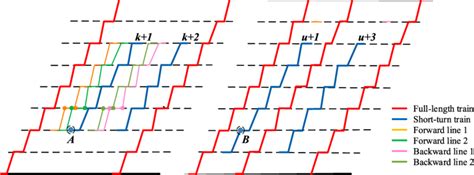 Crossover Operation Download Scientific Diagram