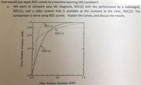 solved how would you apply roc curves to a machine learning