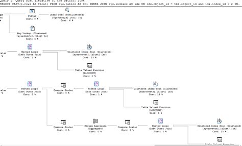 T Sql Count Rows In A Large Table Fast Atsqltools