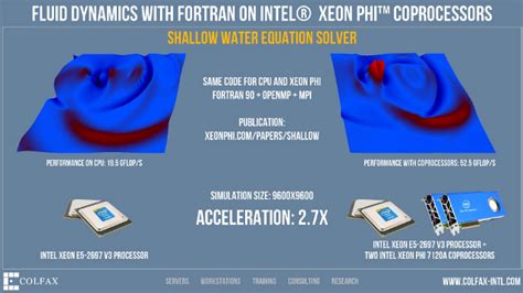 Fluid Dynamics With Fortran On Intel Xeon Phi Coprocessors Colfax