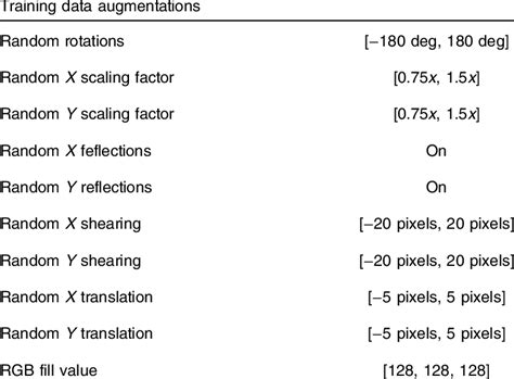 Dataset Augmentation Applied To Stage 1 Training Download Scientific