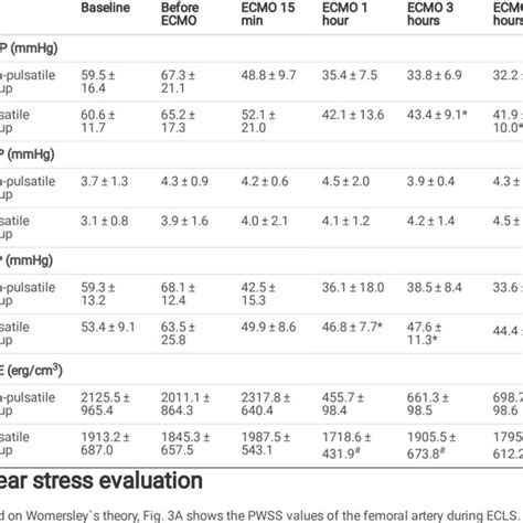 Blood Parameters Of The Ecmo Circuits Download Scientific Diagram
