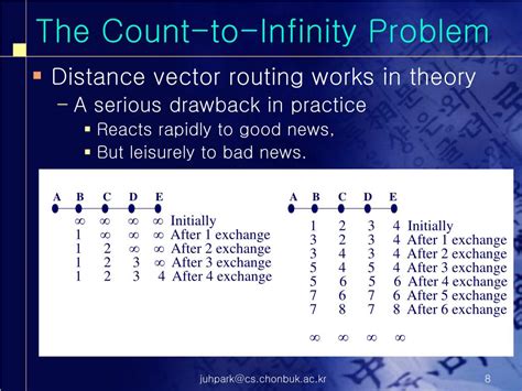 Ppt Distance Vector Routing Powerpoint Presentation Free Download