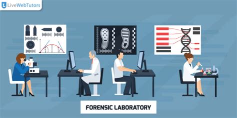 Top 10 Forensic Science Dissertation Topics In Uk 2022