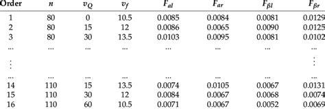 Critical Process Parameters And Response Value Testing Set Download Scientific Diagram