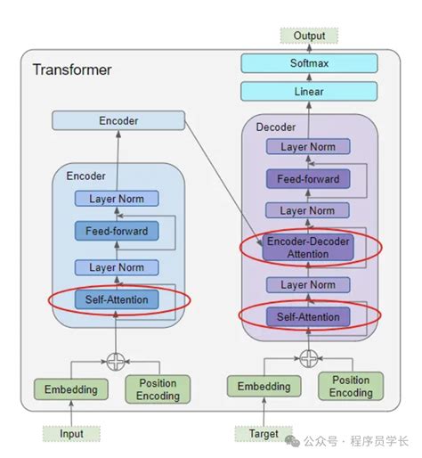 终于把 transformer 中的自注意力机制搞懂了！！ transformer自注意力机制原理 csdn博客