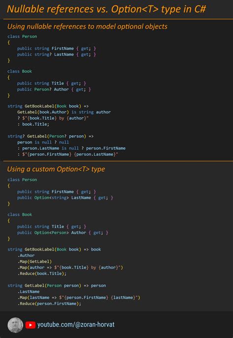 Zoran Horvat On Linkedin Functionalprogramming Dotnet 13 Comments