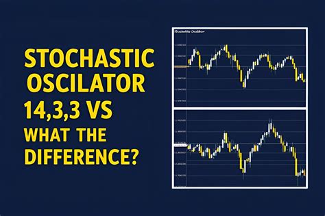 Best Stochastic Oscillator Settings For Day Trading