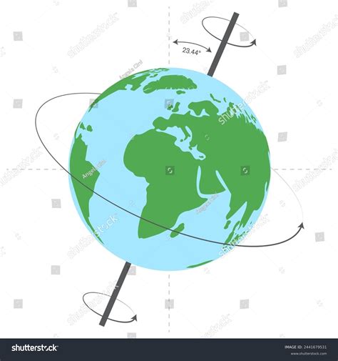 Earths Rotational Axis Degree Isolated Illustration Stock Vector