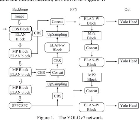 Figure 1 From 6d Pose Estimation Method Based On Improved Yolov7 Semantic Scholar