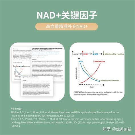 【快讯】美国硅谷抗衰巨头高瑞莱宣布进军nmn市场 知乎