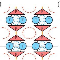 A A Graphical Representation Of A Tensor T Four Lines Represent Download Scientific Diagram