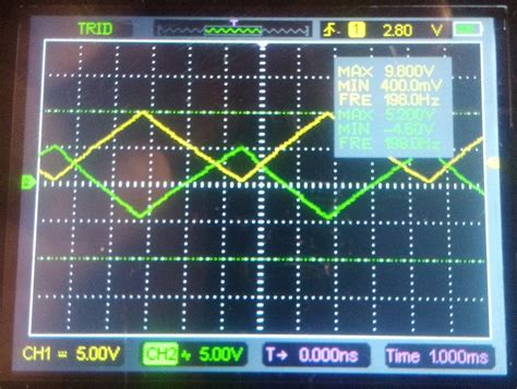 Operational Amplifier Inverting Op Unwanted DC Offset Electrical Engineering Stack Exchange