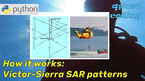 Victor Sierra Sar Patterns In Python Ambient Coding Programming Notalking Youtube