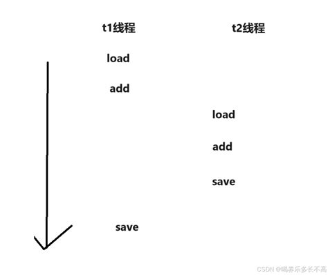 JavaEE篇 多线程 CSDN博客