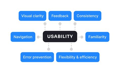 Usability Definition Uxcel