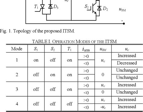 Figure 1 From An Integrated Thyristor Submodule Based Modular