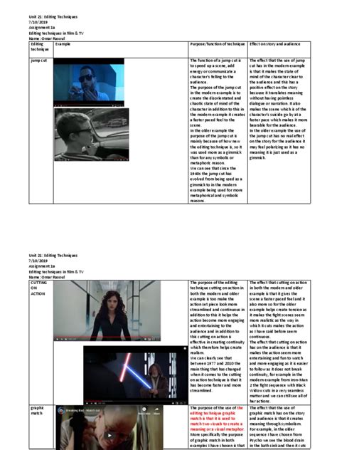 Unit 21 Assignment 1 Part A Pdf