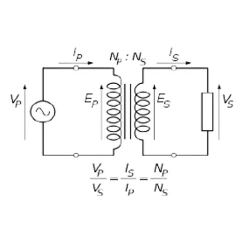 Understanding Transformer Circuits How They Work And Their