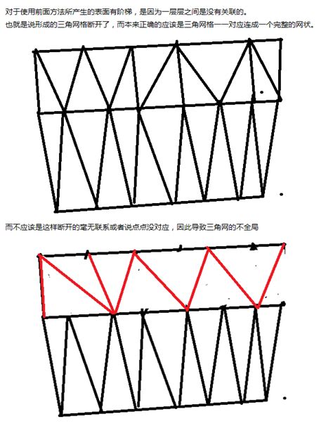 Wpf Vtk 三维图形开发基础三 Csdn博客