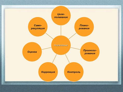 Формирование УУД в начальной школе Online Presentation