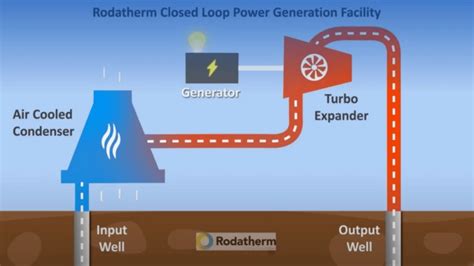 Startup To Test Closed Loop Geothermal Drilling In The U S Tomorrows World Today®