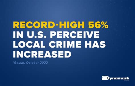 Dynamark Monitoring On Linkedin Crime Weprotectamerica Protectingamerica Dynamark