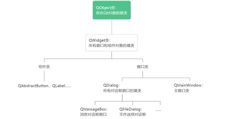 Qt 多窗口编程qt多窗口 Csdn博客