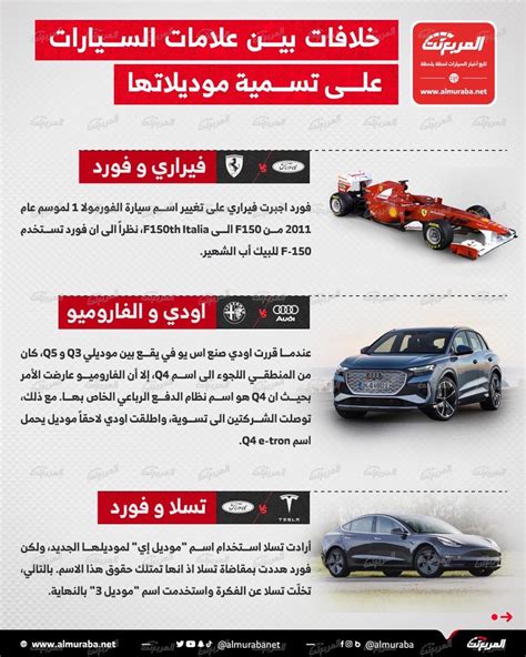 المربع نت On Twitter خلافات بين علامات السيارات على تسمية موديلاتها😃