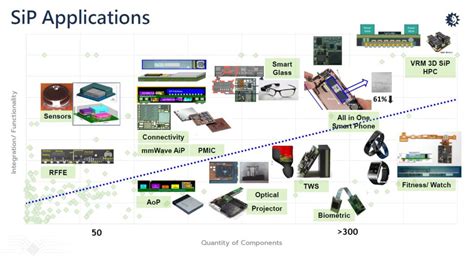 Ai And Semiconductor In Reciprocity Ase Ai And Semiconductor In Reciprocity Ase