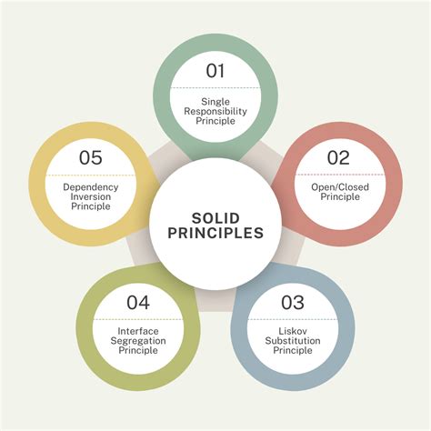 Openclosed Principle In C In The World Of Software Design The By Orkhan Mustafayev Nov